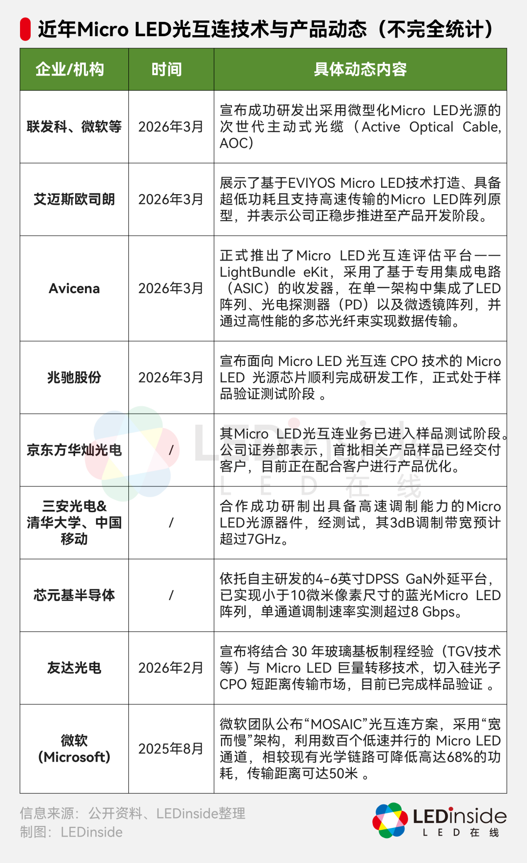 AI算力狂飙的下一站：Micro LED CPO|CPO_新浪财经_新浪网