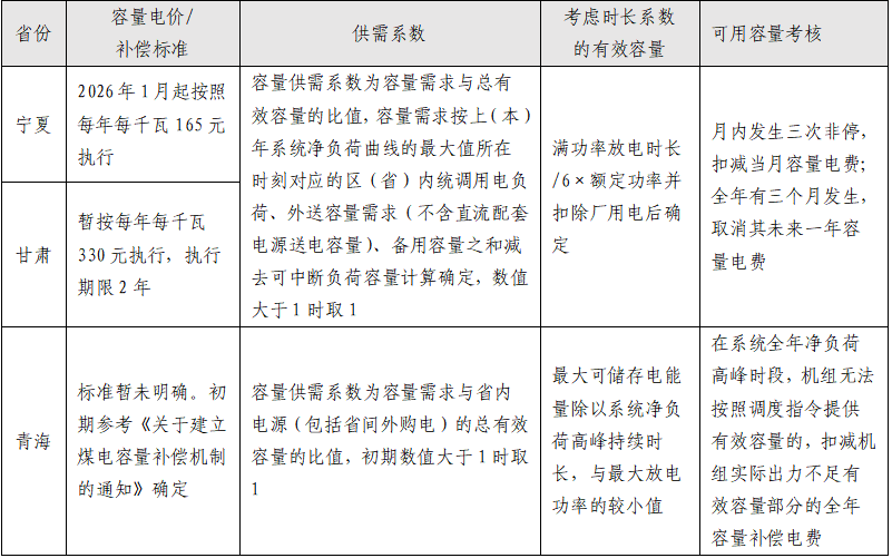 拥抱市场化元年 新型储能的破局与新生——国内新型储能2026年发展展望与思考_新浪财经_新浪网
