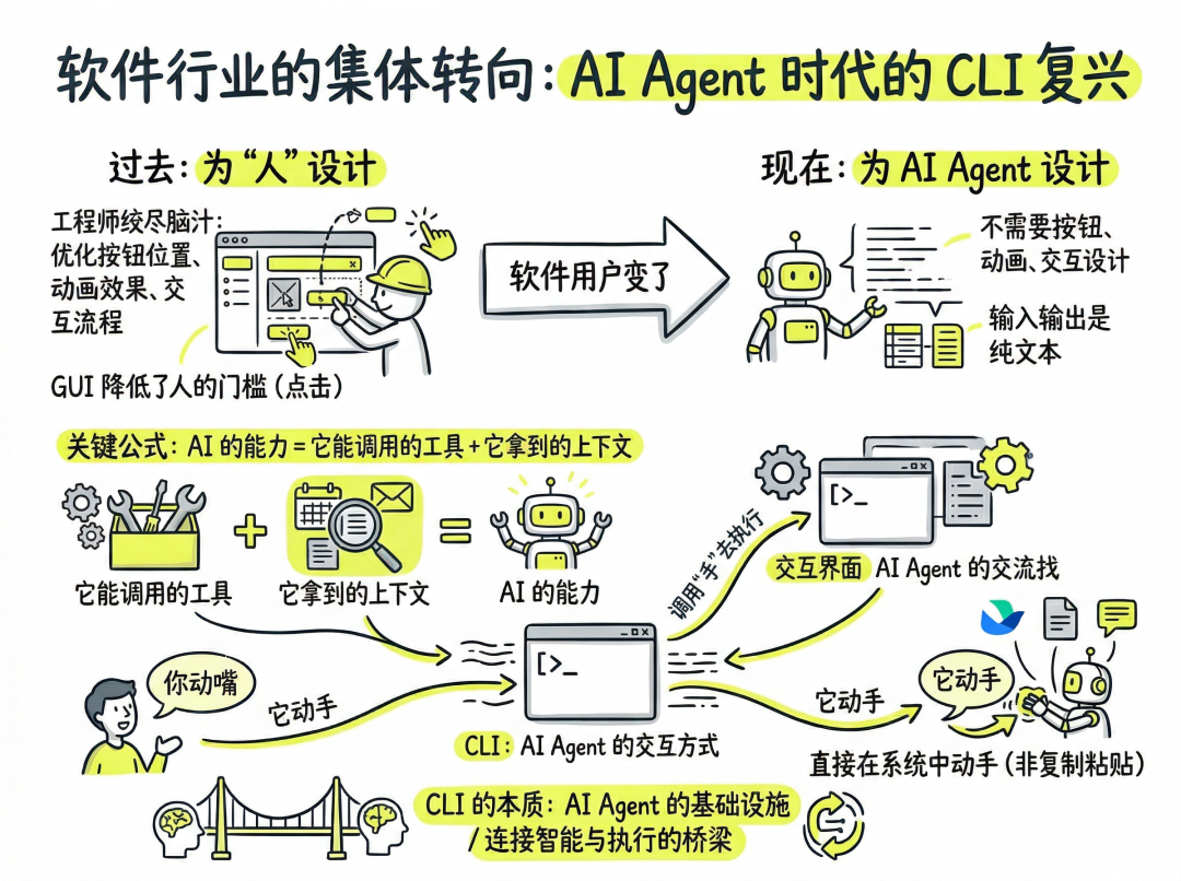 一文说清楚飞书、企微CLI究竟是什么，怎么用？| 附8大玩法|AI_新浪财经_新浪网
