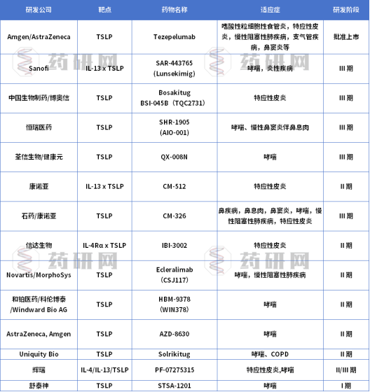 TSLP：瞄准下一个自免“药王”|药王_新浪财经_新浪网