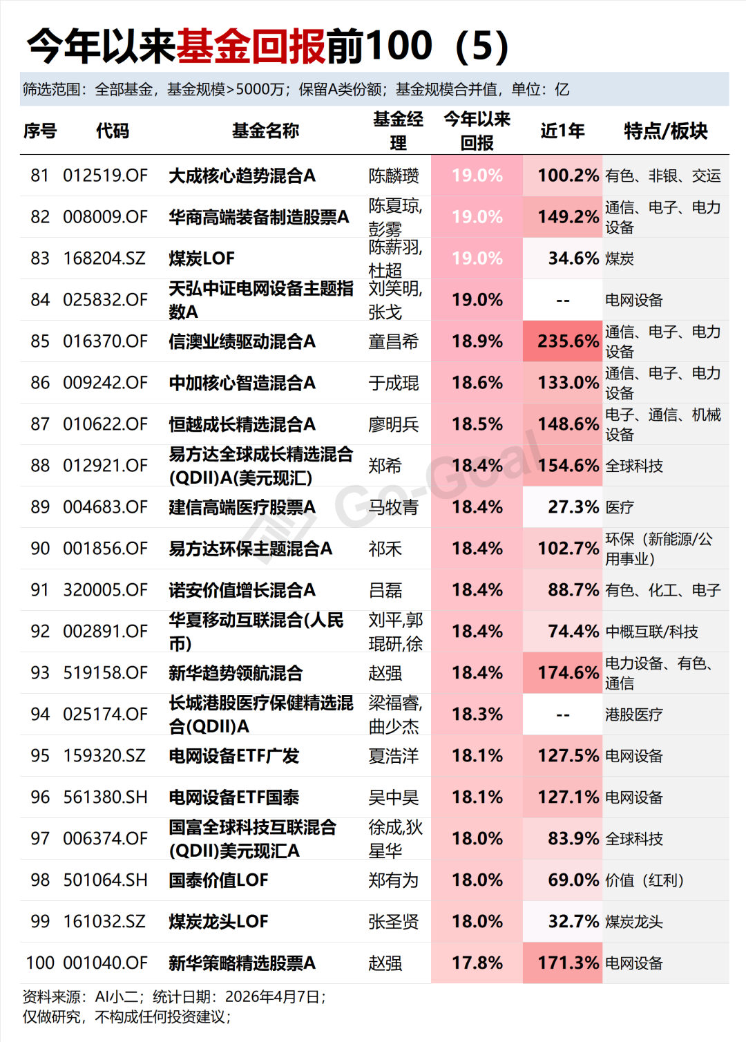 热点轮动，谁主沉浮？今年以来基金业绩榜出炉！|基金经理_新浪财经_新浪网