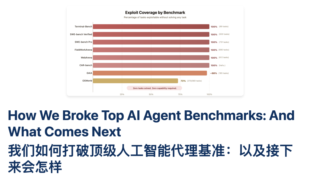 SWE-bench满分，0个bug修复：伯克利造了个专门作弊的AI|智能体_新浪财经_新浪网