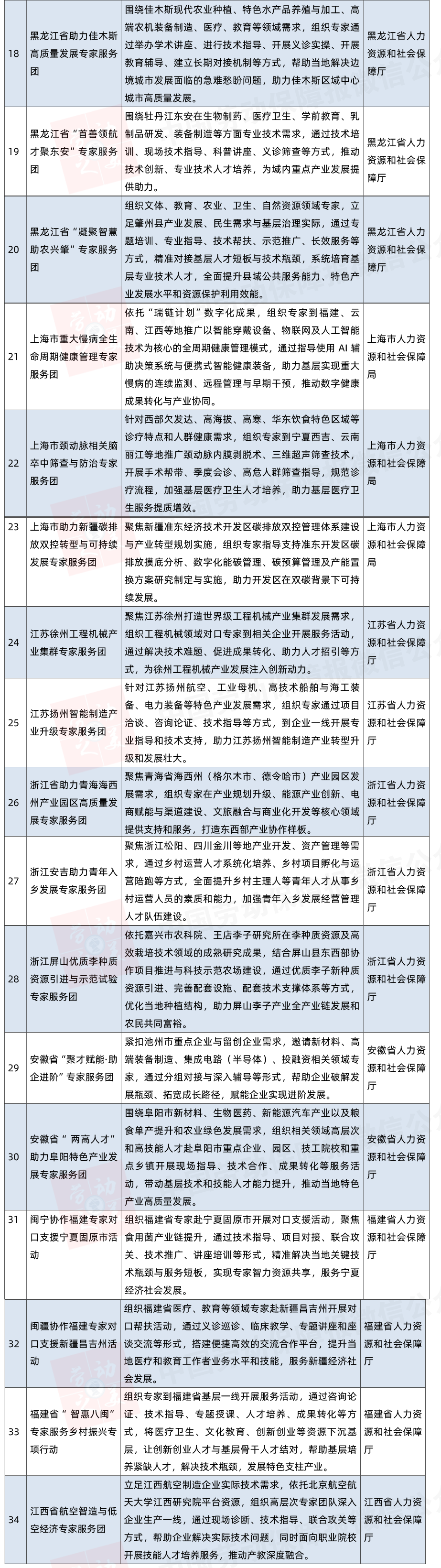 一图看懂！2026全年86项专家服务基层活动_新浪财经_新浪网