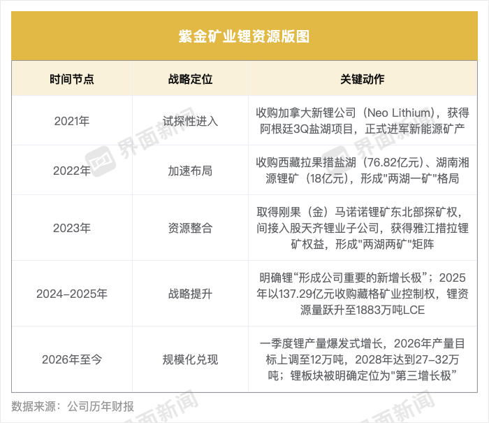 飙涨11倍！紫金矿业悄然炼成“锂”想版图_新浪财经_新浪网