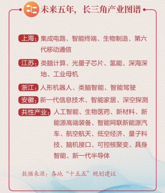 理响中国｜“长”歌以行，风云激荡大时代|长三角_新浪财经_新浪网