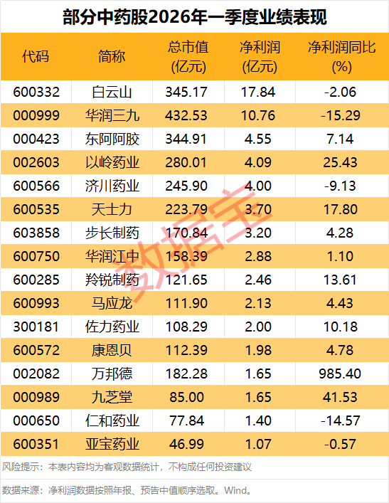 存储龙头301308，业绩大增！重磅利好来袭，中药绩优股名单出炉|净利润_新浪财经_新浪网