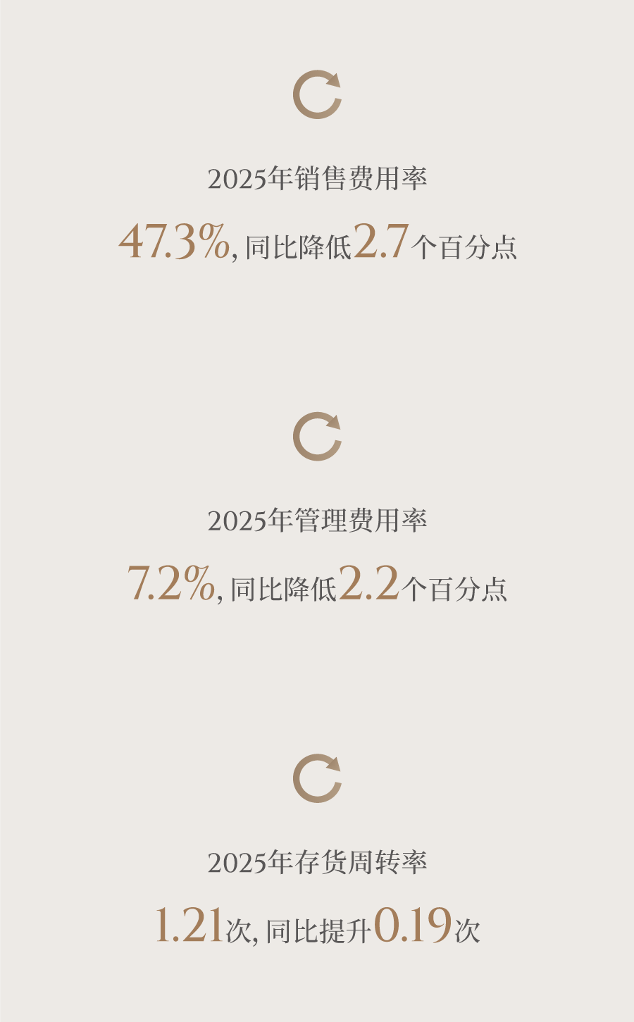 2025年年度报告速报_新浪财经_新浪网