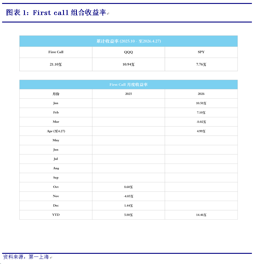 第一上海——First Call组合策略更新|第一上海_新浪财经_新浪网