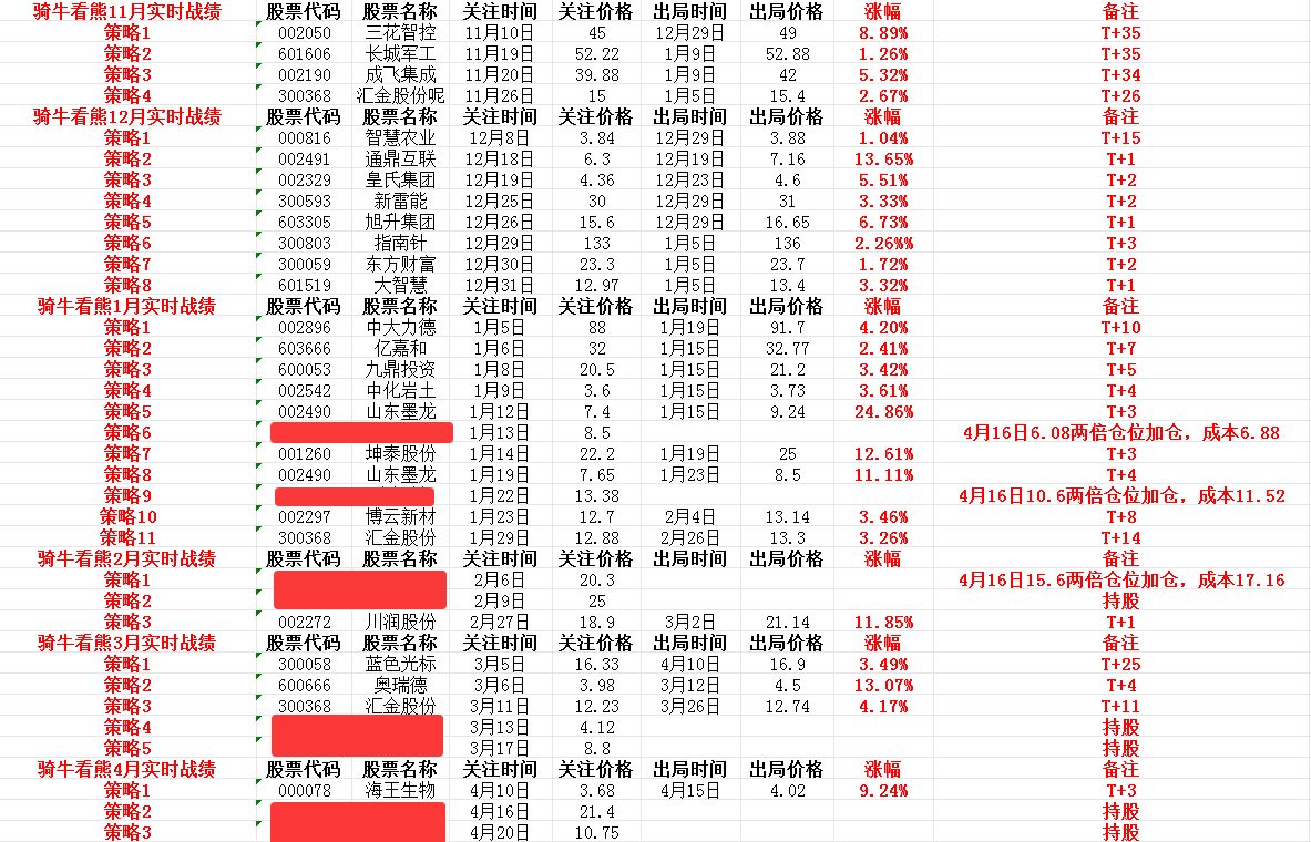 A股上演逆转行情，创业板指涨逾2%：消费股扛旗，资金狂涌新赛_新浪科技_新浪网