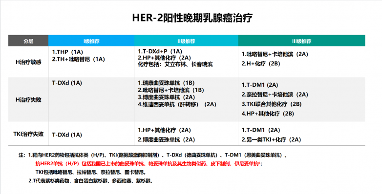 2026版CSCO指南一线权威推荐 ，在HER2阳性晚期乳腺癌治疗中伊尼妥单抗具有与曲妥珠单抗同样的治疗价值|阳性乳腺癌|恶性肿瘤|癌症|疫情 ...