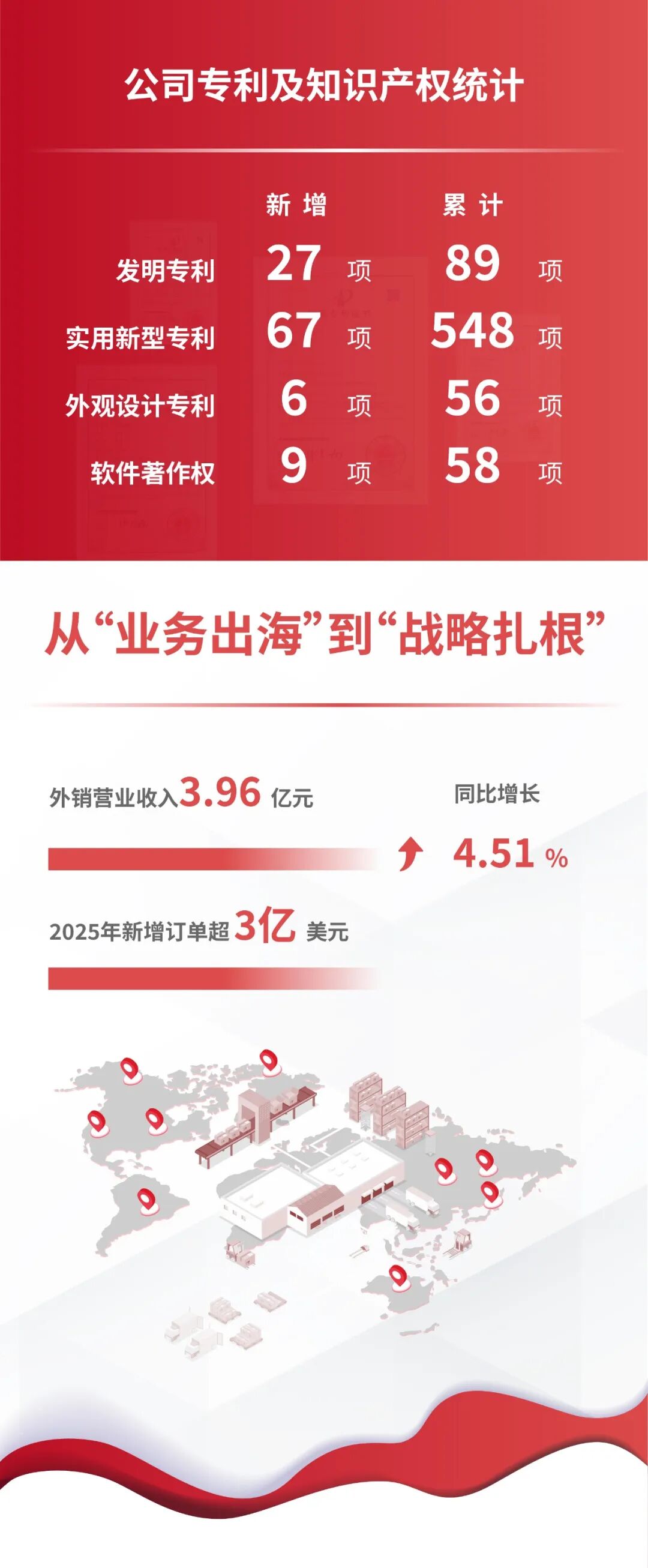 一图读懂德马科技集团2025年年报及2026年Q1季报|德马科技_新浪财经_新浪网