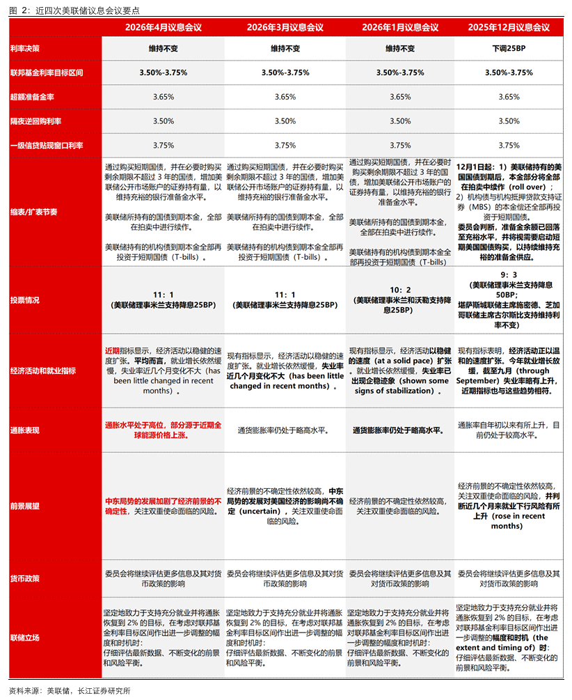 【长江宏观于博团队】鲍威尔的最后一舞：看点在哪里？|美联储_新浪财经_新浪网