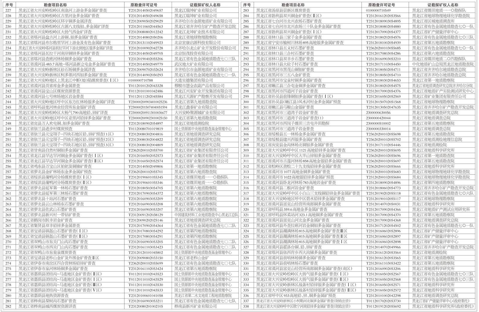关于过期探矿权清理注销的公告|黑龙江日报_新浪财经_新浪网