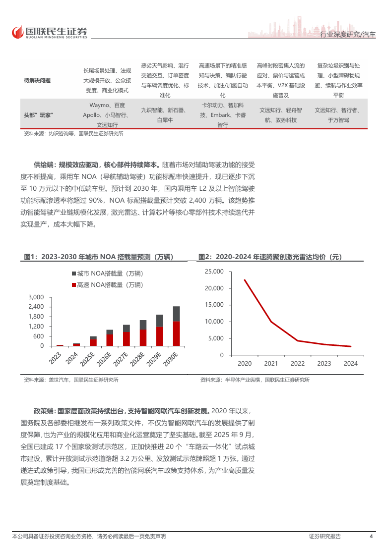 2026汽车行业智能驾驶系列报告（附下载）|汽车行业_新浪财经_新浪网