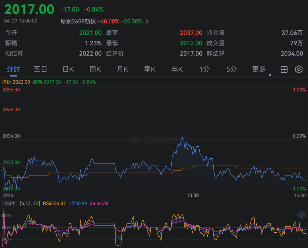 【冠通期货】尿素日报：情绪推涨行情，空仓过节为宜|尿素_新浪财经_新浪网