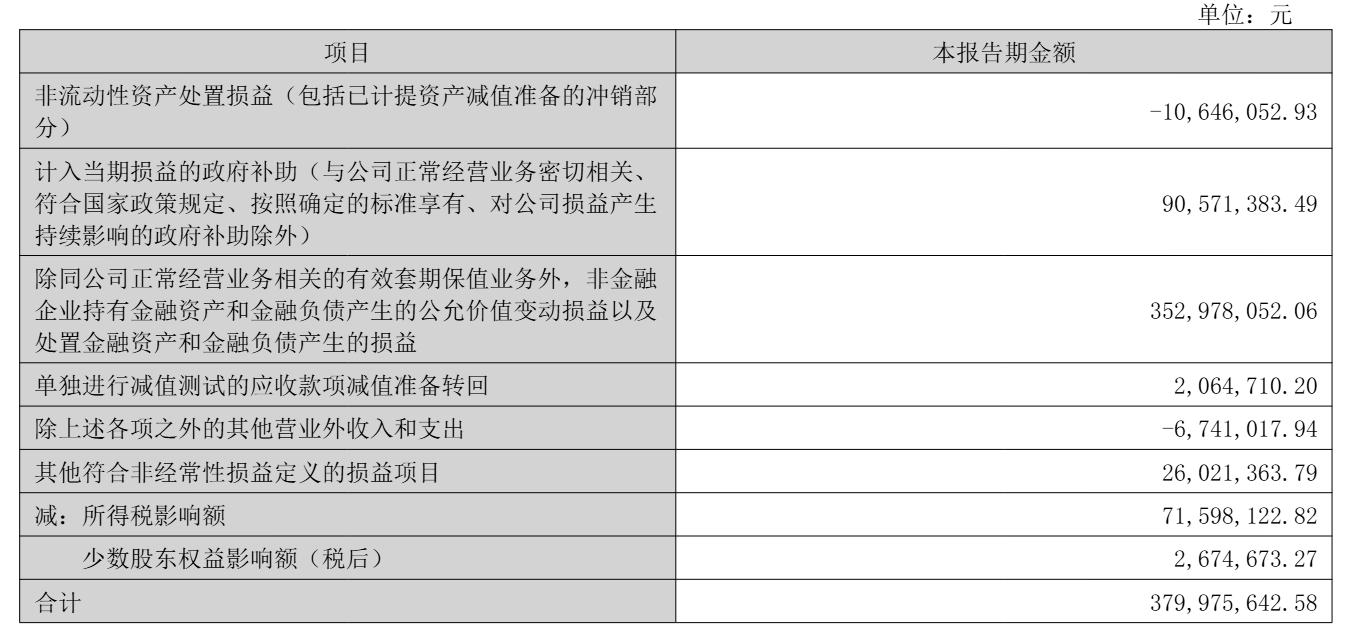 格力电器第一季营收430亿：净利61亿 董明珠持股比例增至2%_创事记_新浪科技_新浪网