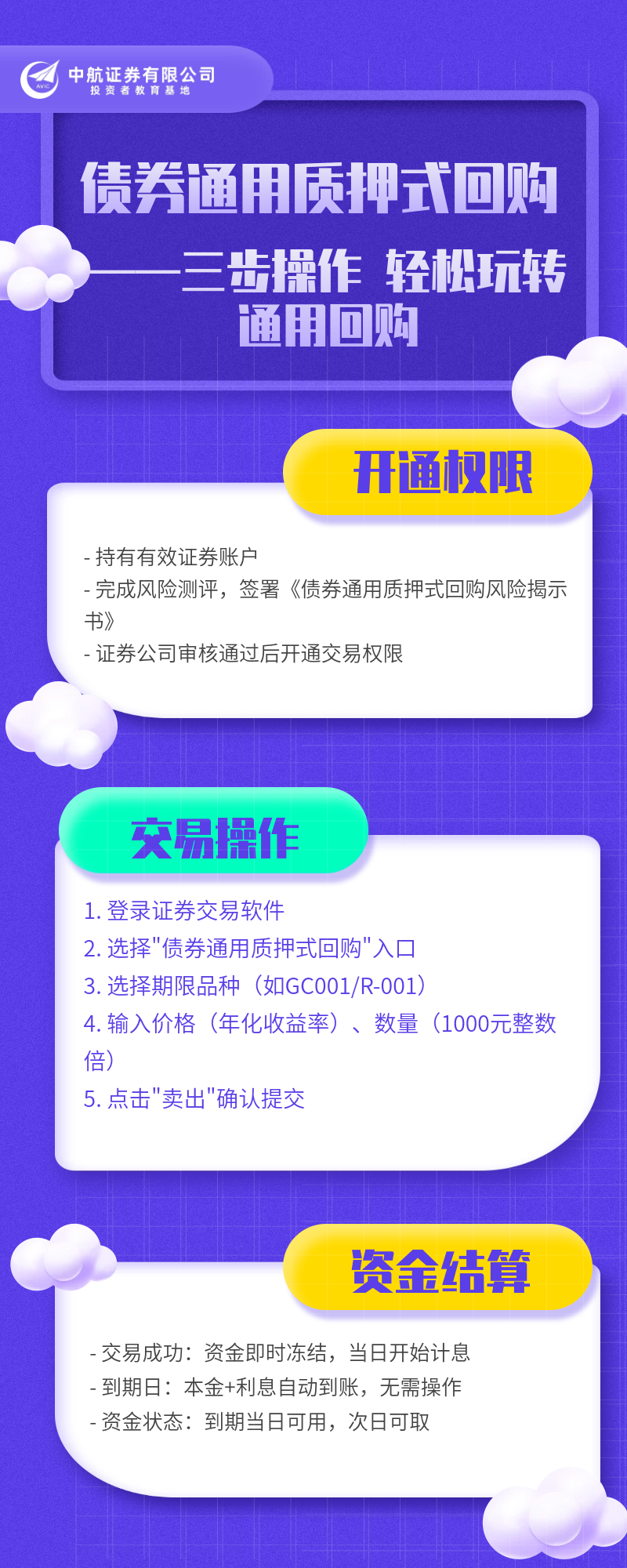 【中航图说】债券通用质押式回购——三步操作 轻松玩转通用回购|债券_新浪财经_新浪网