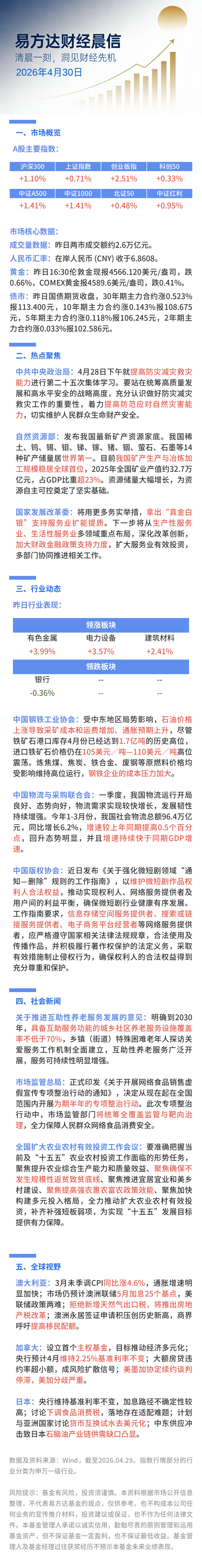 易方达财经晨信 | 2026年04月30日 周四|易方达_新浪财经_新浪网
