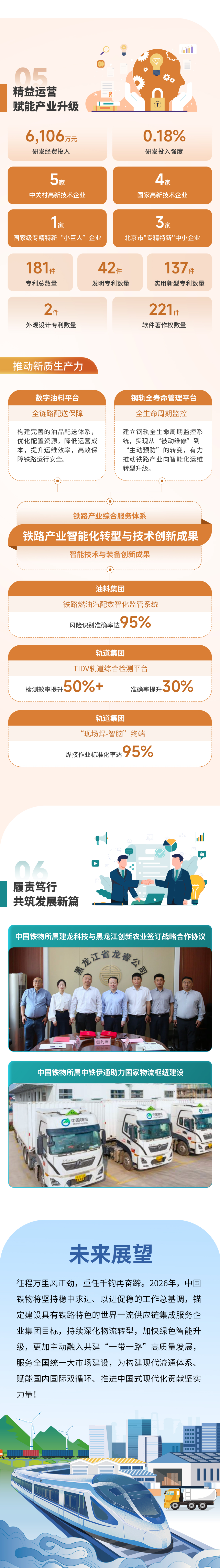 一图读懂 | 中国铁物2025年ESG报告_新浪财经_新浪网