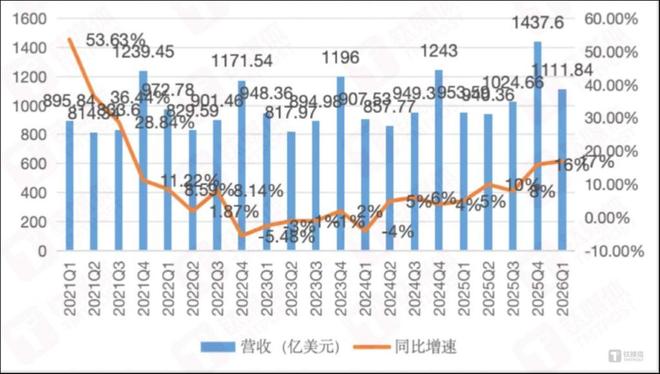 AI缺位的苹果继续狂飙，权力交接的秘密藏在了Q1财报里_新浪财经_新浪网