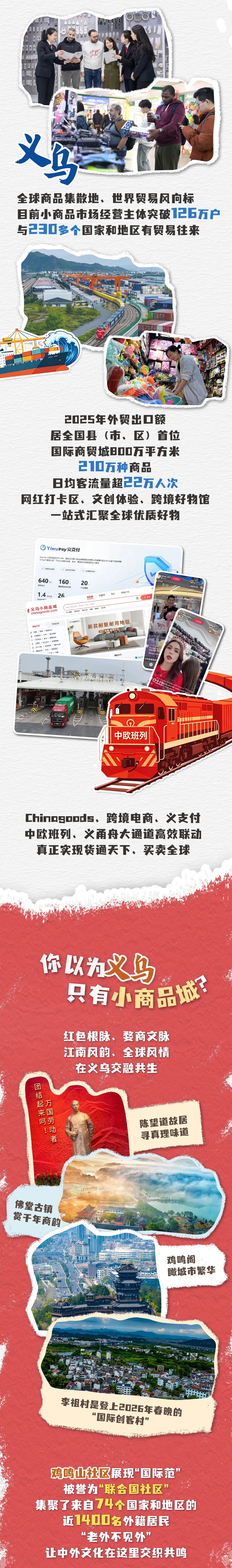 世界义乌，不止小商品！_新浪财经_新浪网