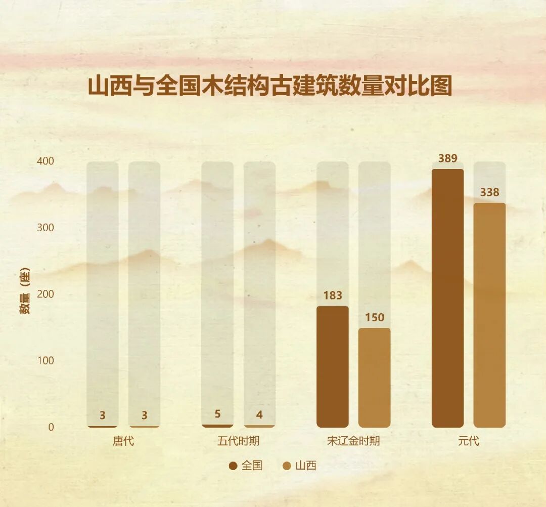 山西：诸位天命人，且看古建保护如何与气候变化“过招”|山西省_新浪财经_新浪网