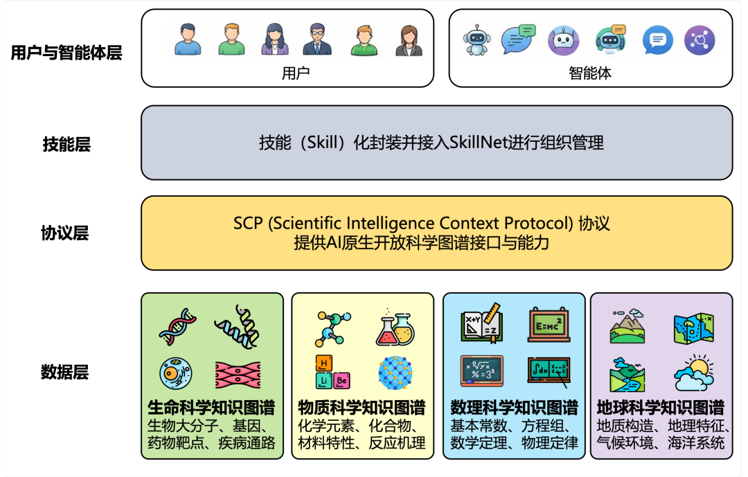 构建AI原生的科学知识图谱服务：浙大联合上海AI Lab发布SciGraph-SCP Server|浙江大学_新浪财经_新浪网