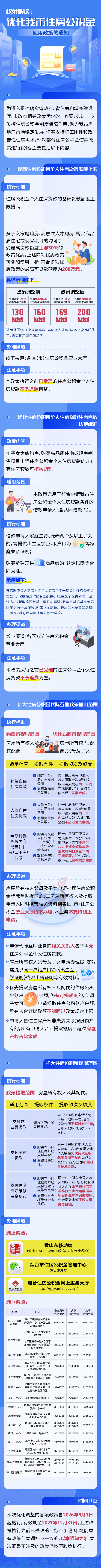 山东又增一市宣布：优化住房公积金政策|山东省_新浪财经_新浪网