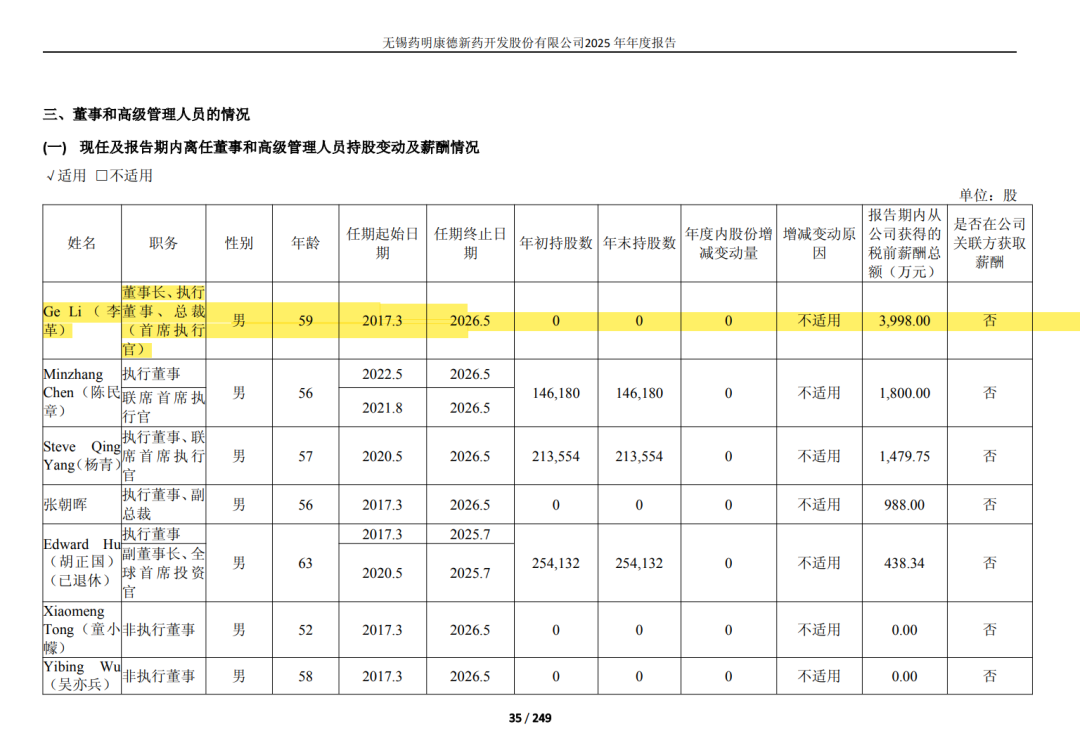A股薪酬天花板：年薪3998万，近乎第二名两倍|李革_新浪财经_新浪网