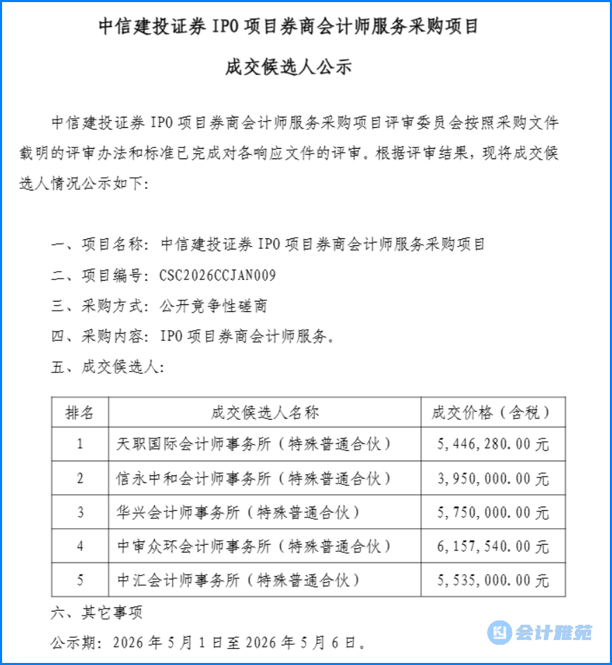 545万！中信建投IPO项目券商会计师采购成交候选人|中信建投_新浪财经_新浪网