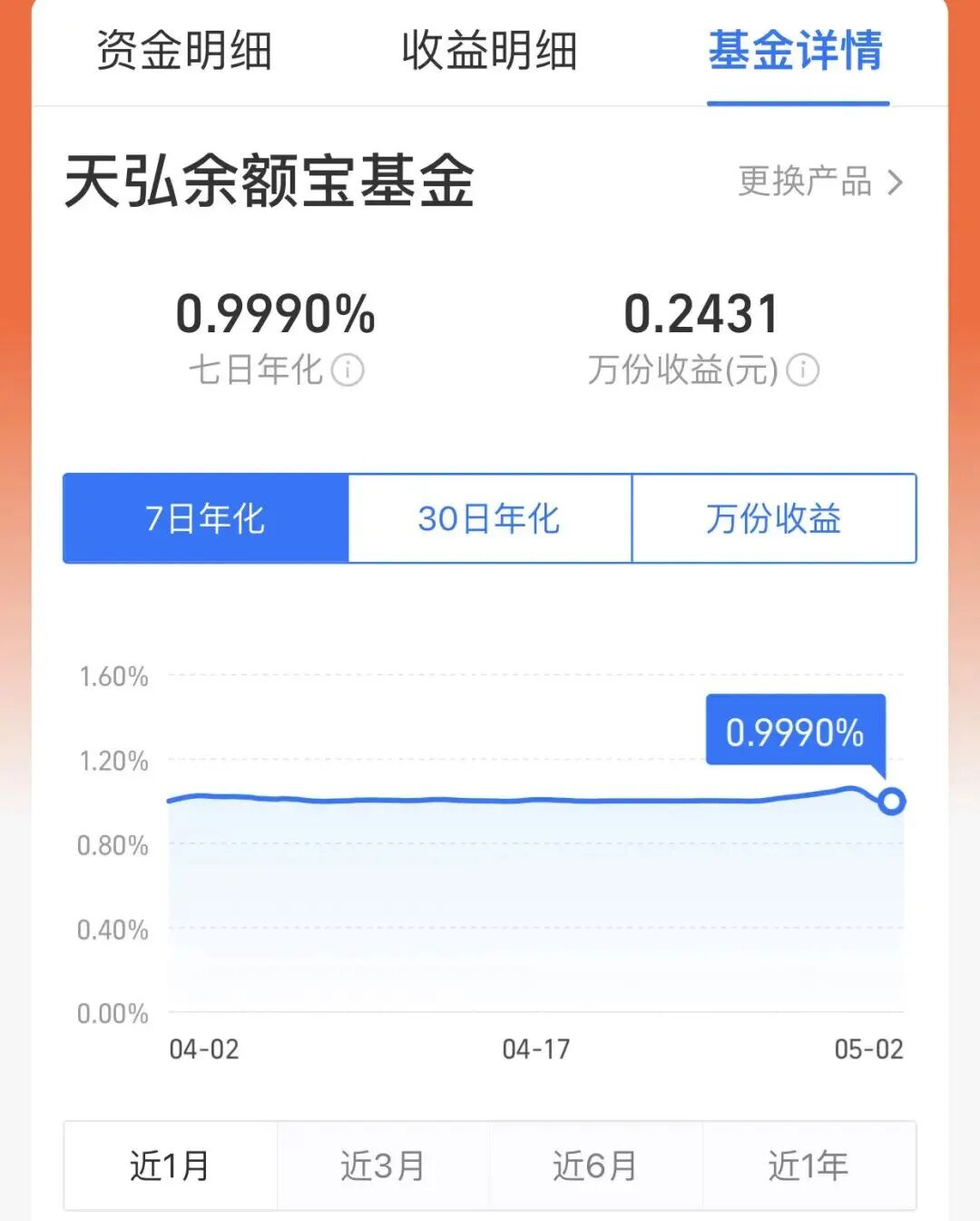余额宝，破“1”|余额宝_新浪财经_新浪网
