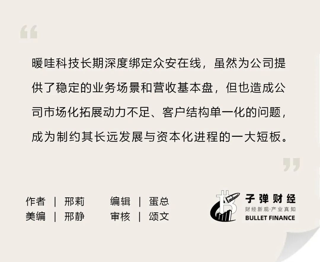 暖哇科技再冲港交所“保险AI第一股”，10亿营收背后客户留存率下降|保险_新浪财经_新浪网