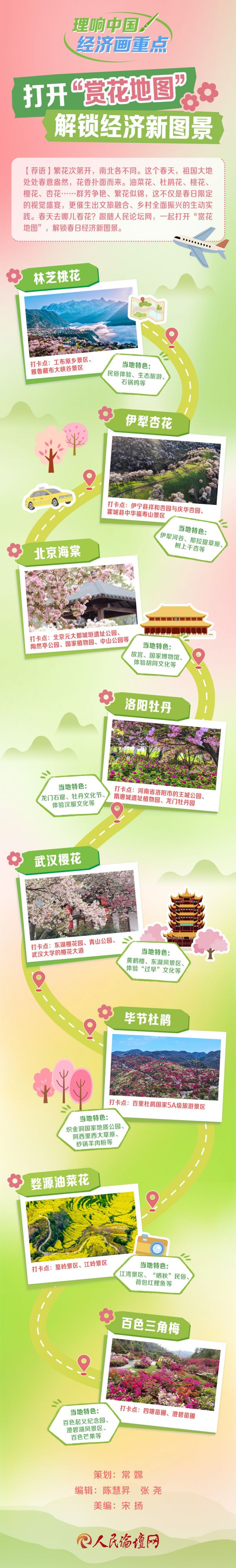 经济画重点｜打开“赏花地图”解锁经济新图景|中工网_新浪财经_新浪网