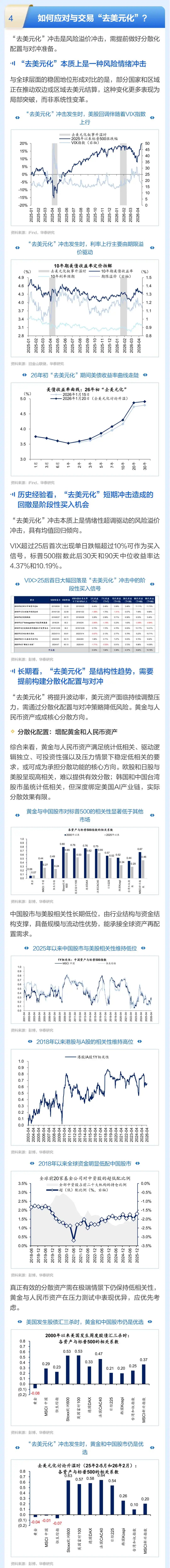 图说研报 | “去美元化”与美元资产|美元化_新浪财经_新浪网