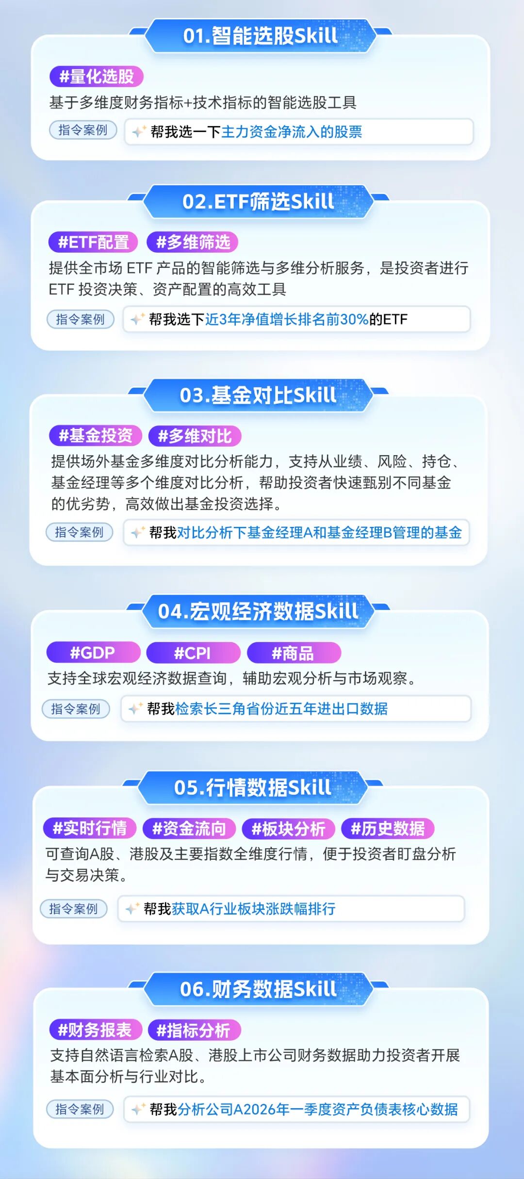 国信证券Skills重磅登场！|Direxion Daily Homebuilders & Supplies Bear 3X Shares|选 ...