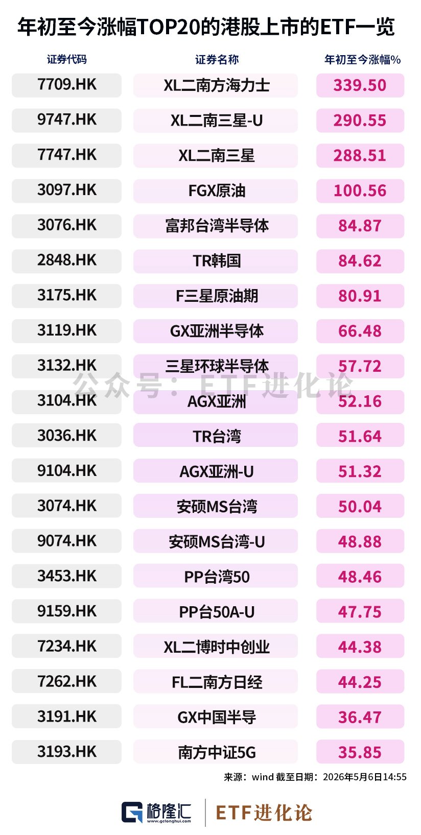 存储芯片史诗级爆发！两倍做多海力士年内狂飙339%，中韩半导体ETF大涨83%|存储芯片_新浪财经_新浪网