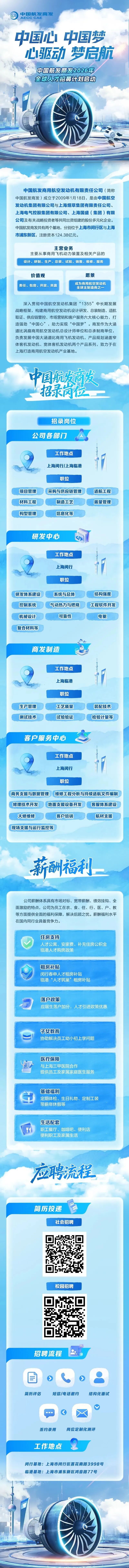 【校招+社招】中国航发商发2026年全球人才招募计划启动_新浪财经_新浪网