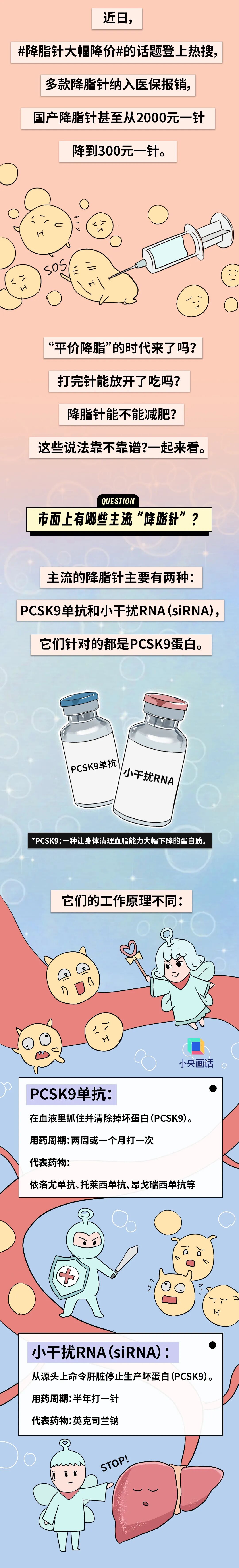 300元一针的降脂针走红，打了能减肥吗？_新浪财经_新浪网