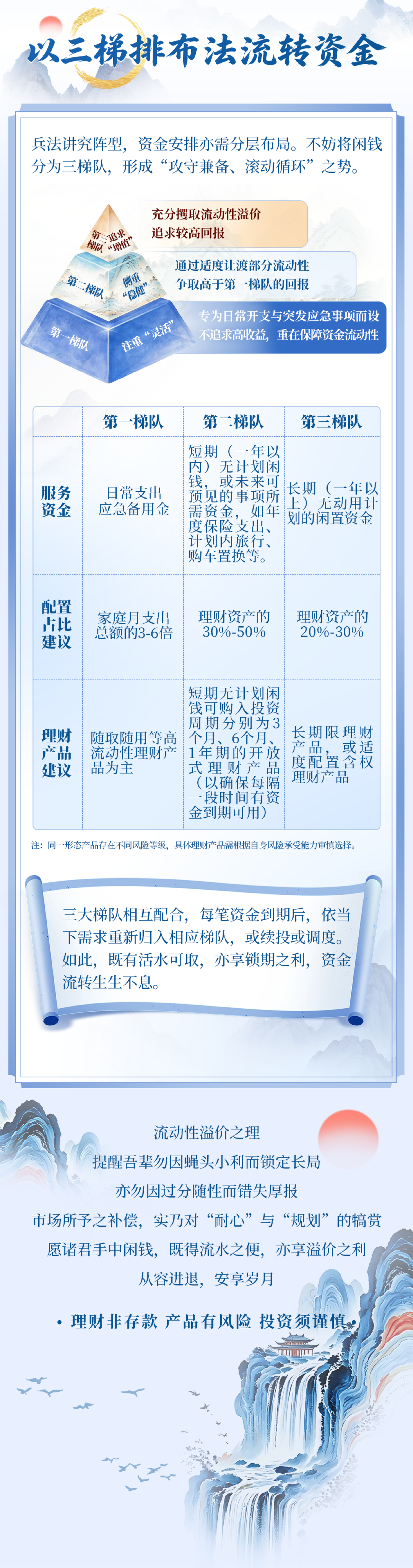 理财悟新知丨“善用”流动性溢价，闲钱也能更有价值_新浪财经_新浪网