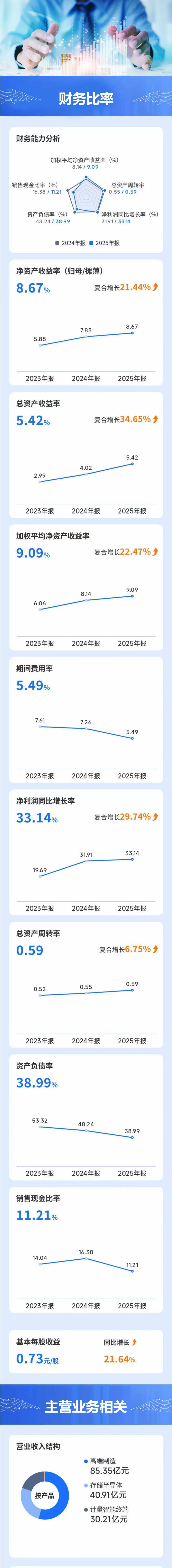 【会员风采】一图读懂｜深科技2025年年报_新浪财经_新浪网
