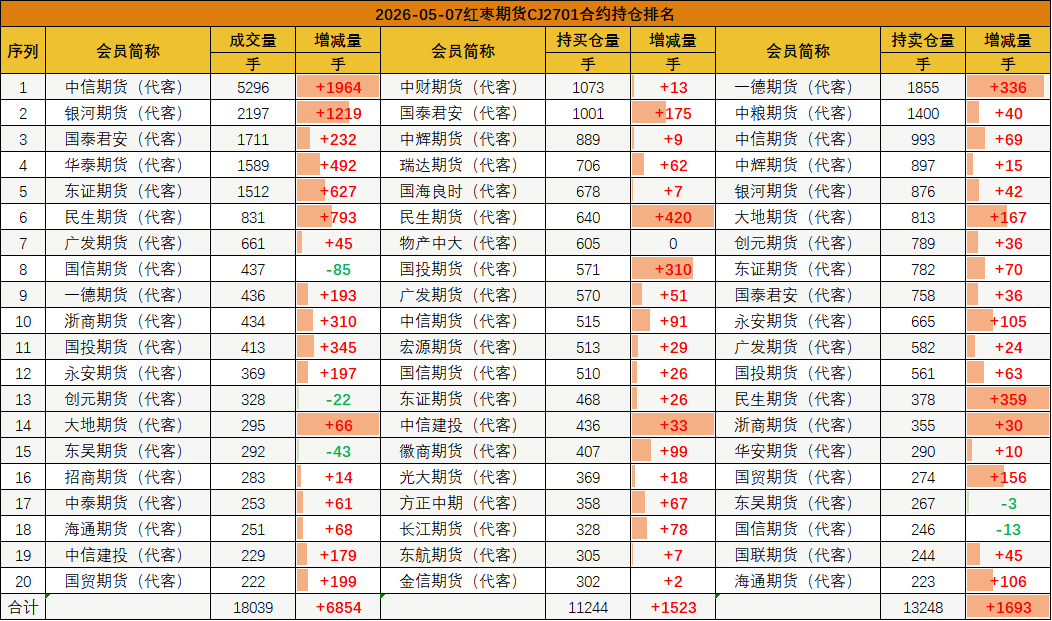 20260507红枣期货数据汇总_新浪财经_新浪网