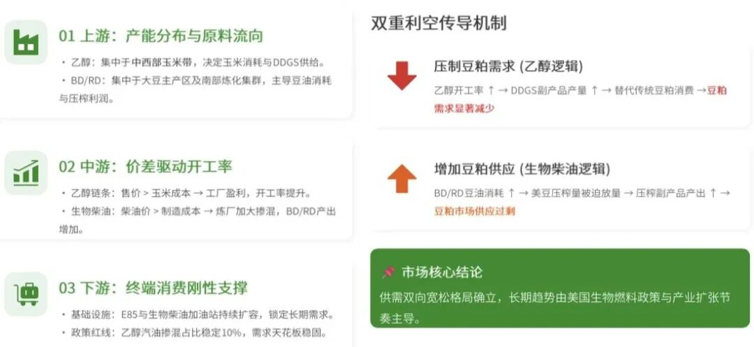 大豆专题：美国生物燃料对豆粕的双重影响_新浪财经_新浪网