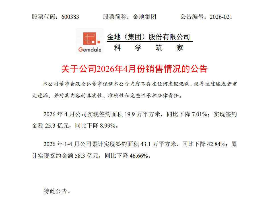 金地集团4月签约金额25.3亿元，销售降幅明显收窄_新浪财经_新浪网