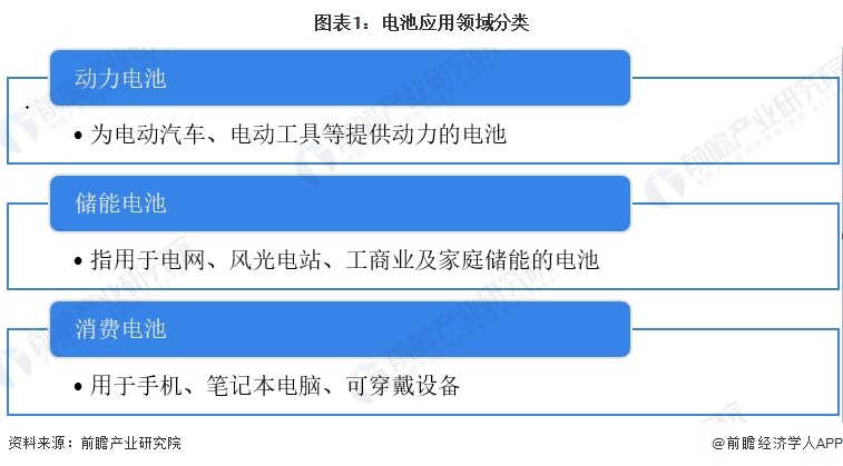 2026年全球电池制造行业现状分析 化成/老化环节成本最高【组图】|动力电池|产业|前瞻|材料|市场规模_手机新浪网