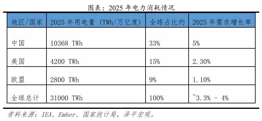 AI的背后是算力，算力的背后是电力|电力_新浪财经_新浪网