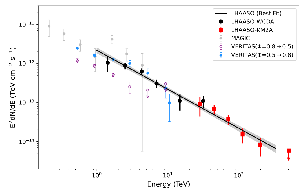 位于四川稻城的“拉索”，新发现+1|宇宙_新浪财经_新浪网