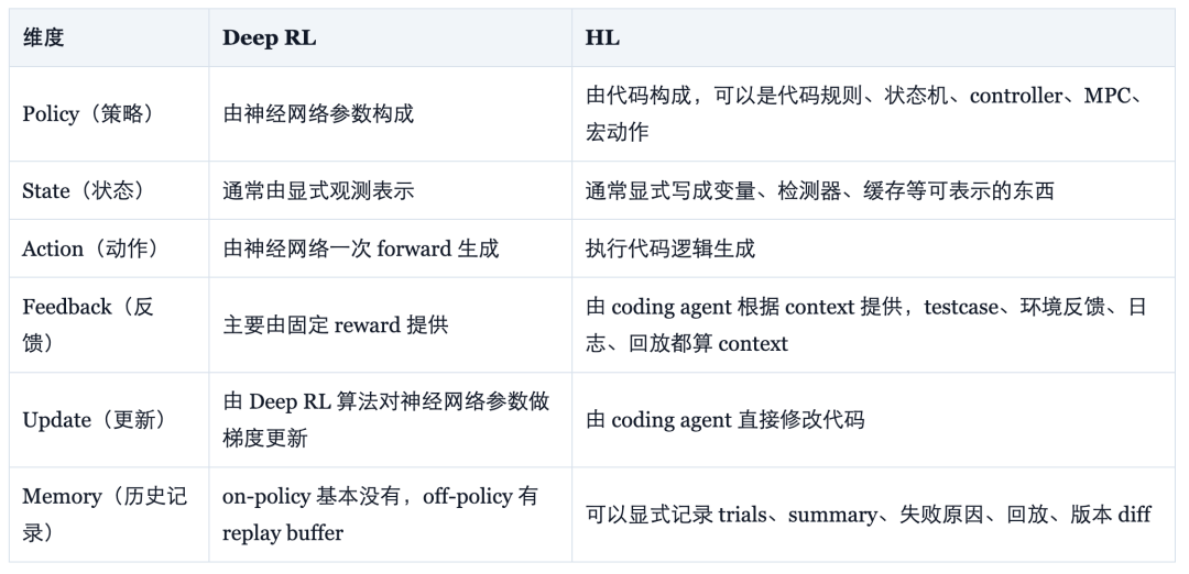OpenAI翁家翌：梯度之外，下一个AI训练范式有着落了？|AI_新浪财经_新浪网