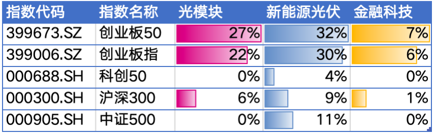 【创业板50周报】绩优成长股爆发，创业板50涨3.67%|创业板50指数_新浪财经_新浪网