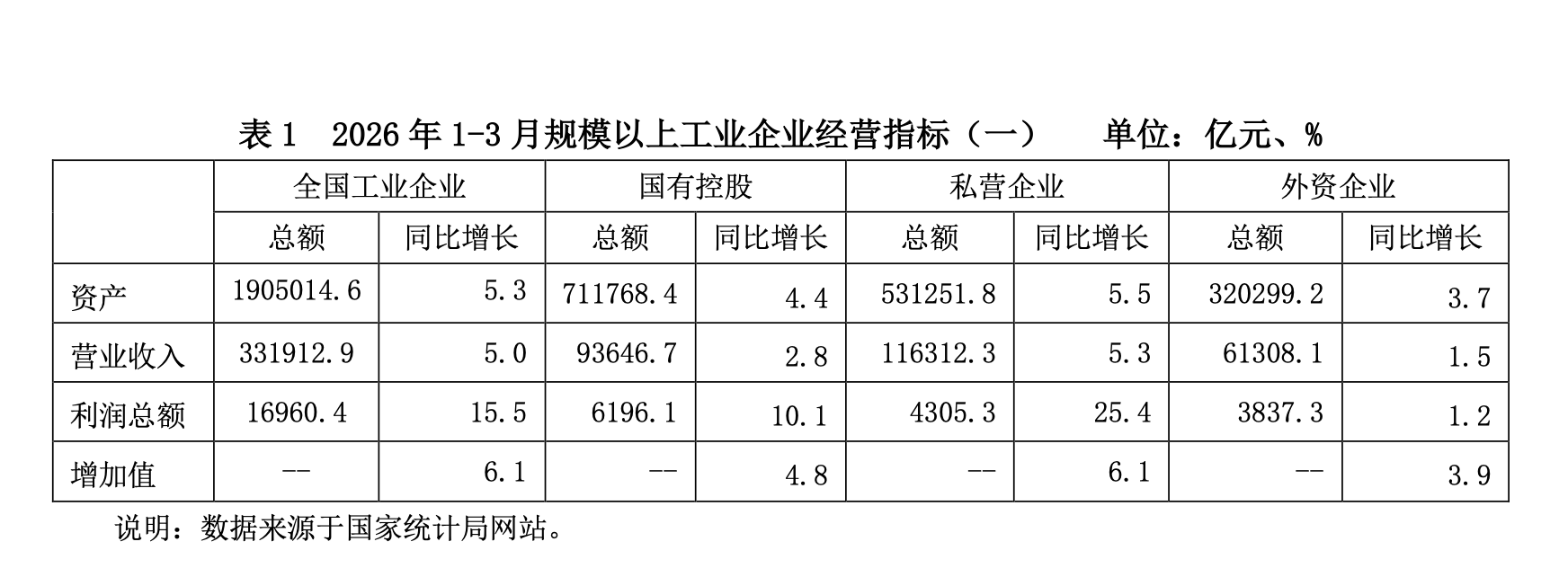 15.5%的利润增速背后的亮点与挑战|工业企业_新浪财经_新浪网