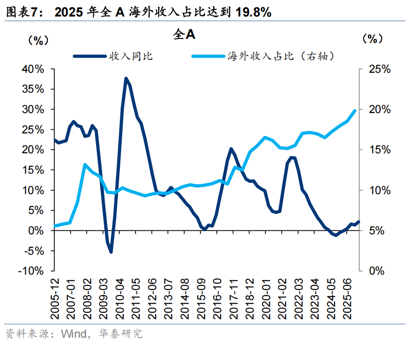 财报深读 | 从盈利拐点到ROE拐点_新浪财经_新浪网